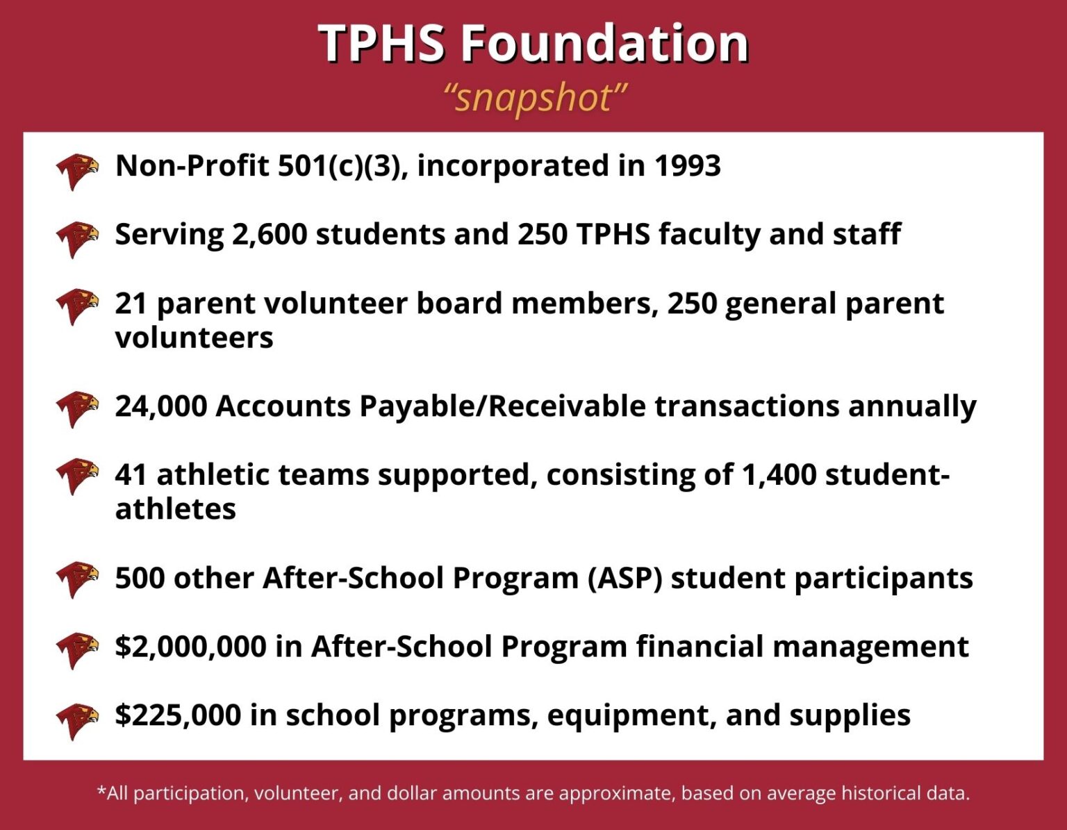 About Us – Torrey Pines High School Foundation